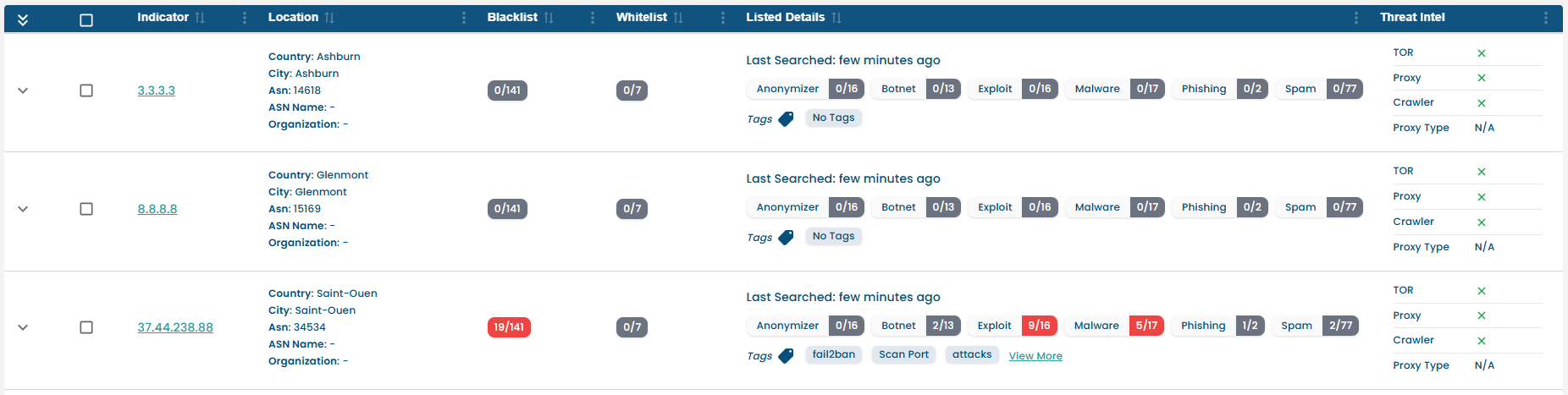 IOC Lookup | CyberCheck360